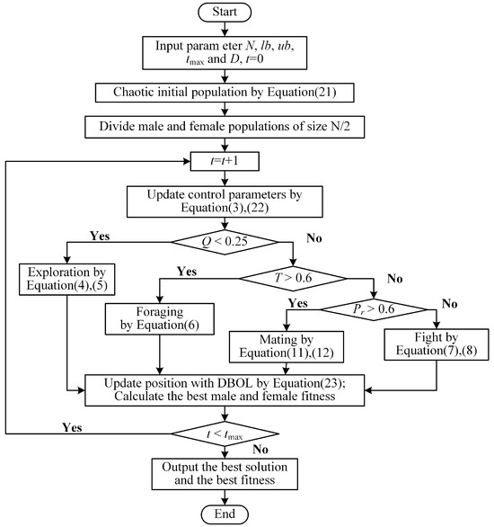 Three-Dimensional Unmanned Aerial Vehicle Path Planning in Simulated Rugged Mountainous Terrain ...