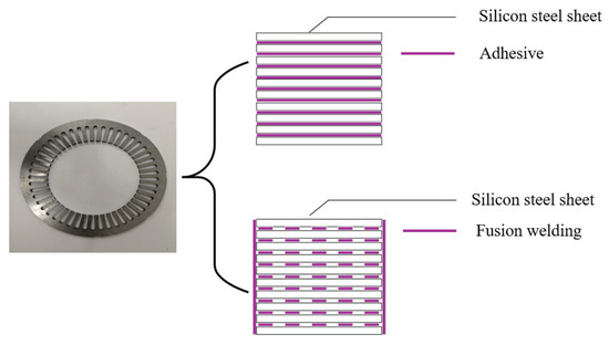 Structural Optimization Design and Analysis of Interior Permanent ...