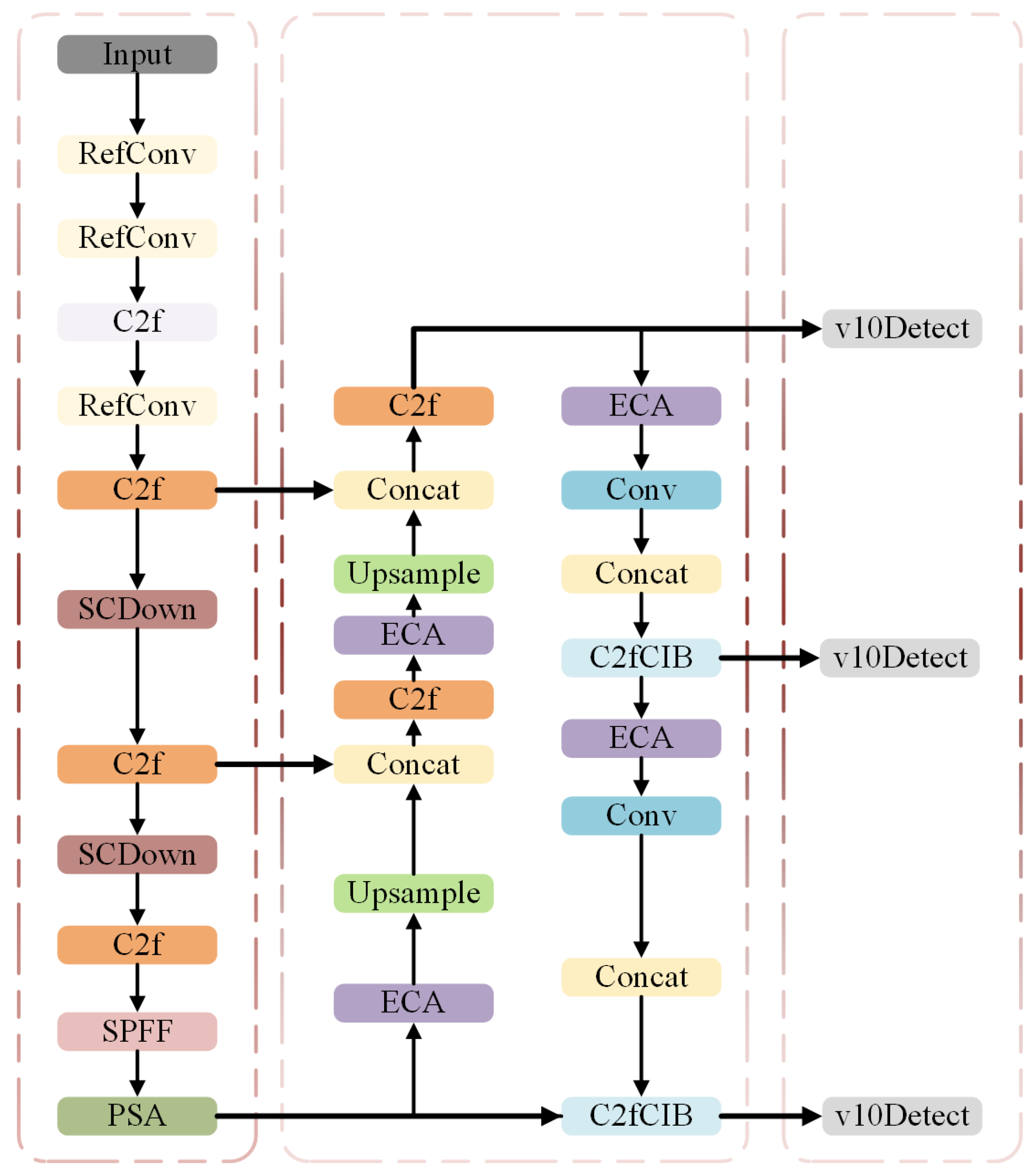 Improvement in Pavement Defect Scenarios Using an Improved YOLOv10 with ...