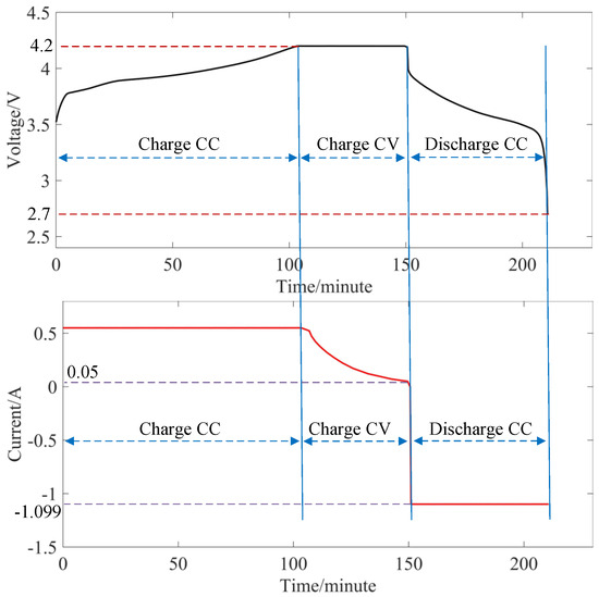 Remaining Useful Life Interval Prediction for Lithium-Ion Batteries via ...