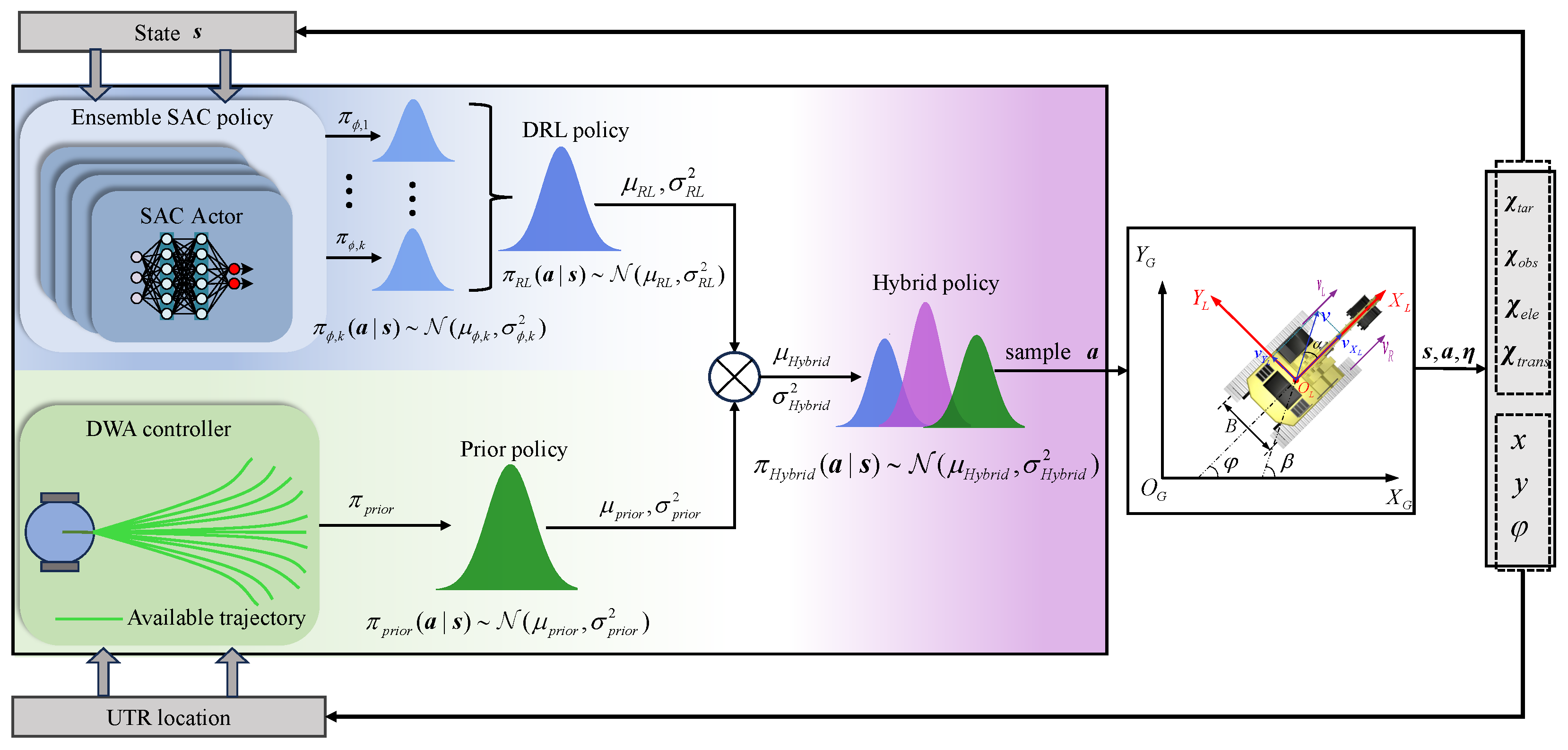 Safety–Efficiency Balanced Navigation for Unmanned Tracked Vehicles in Uneven Terrain Using ...
