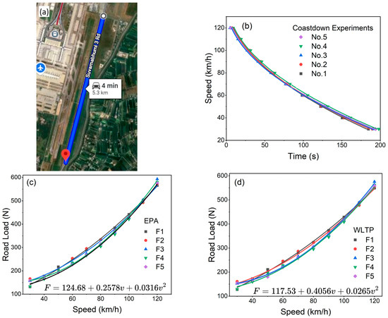 Quantitative Assessment of EV Energy Consumption: Applying Coast Down ...