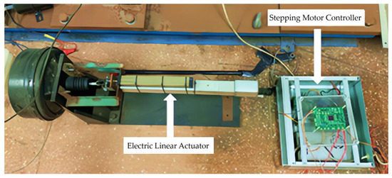 Dynamic Simulation of Ground Braking Force Control Based on Fuzzy ...