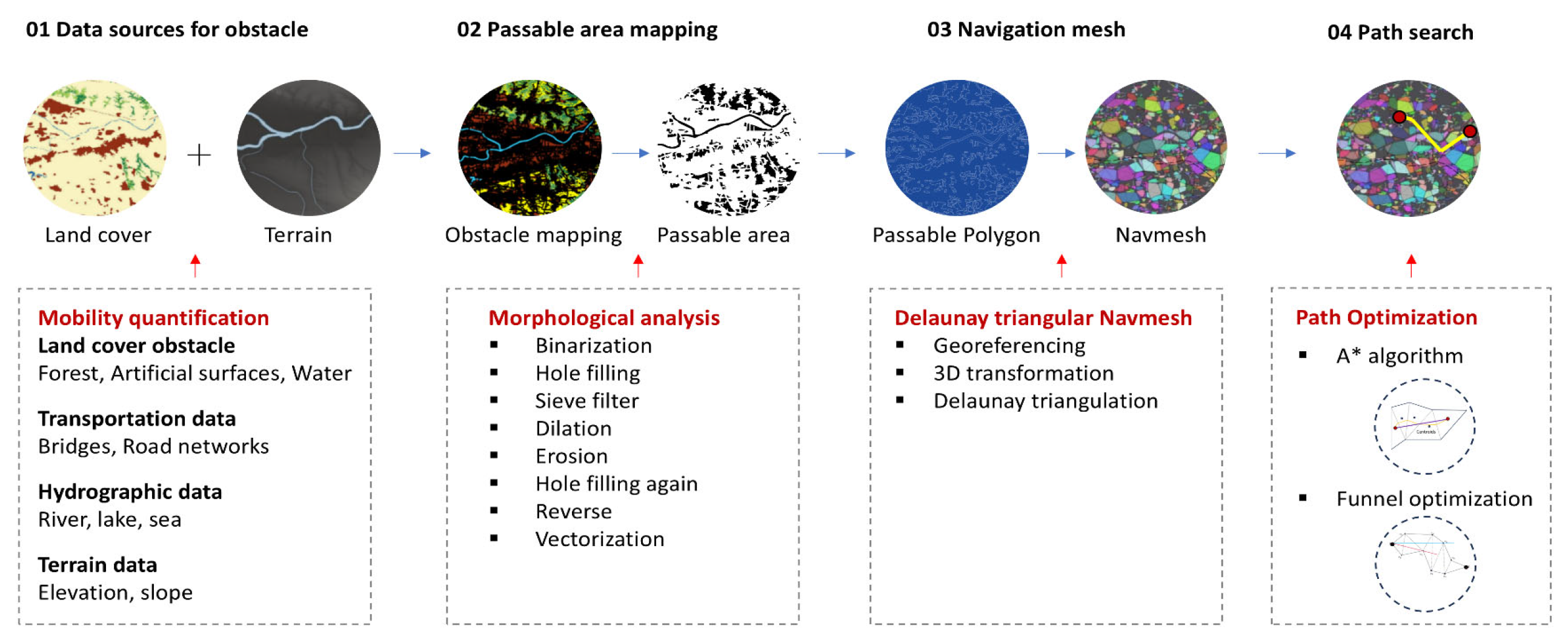 An Efficient Path Planning Algorithm Based on Delaunay Triangular NavMesh for Off-Road Vehicle ...