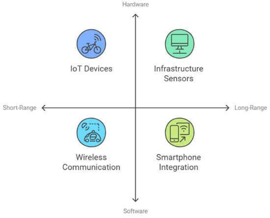 An Overview of Intelligent Transportation Systems in Europe