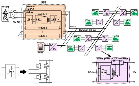 An Optimal Multi-Zone Fast-Charging System Architecture for MW-Scale EV ...