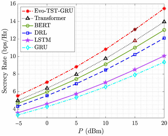 Secure Cooperative Dual-RIS-Aided V2V Communication: An Evolutionary ...