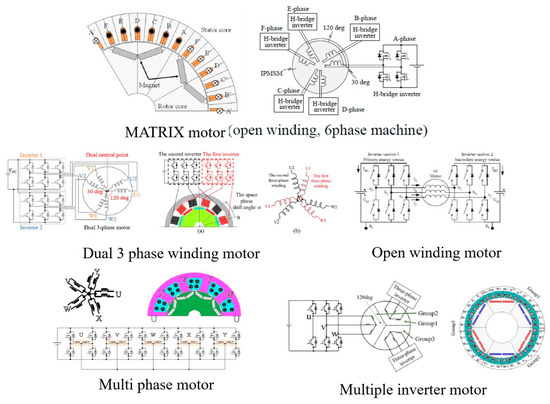 Study on Multiple-Inverter-Drive Method for IPMSM to Improve the Motor Efficiency