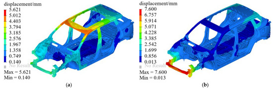 Collaborative Optimization Method of Structural Lightweight Design ...