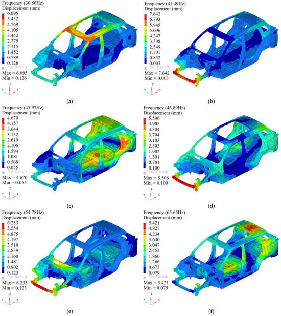 Collaborative Optimization Method of Structural Lightweight Design ...