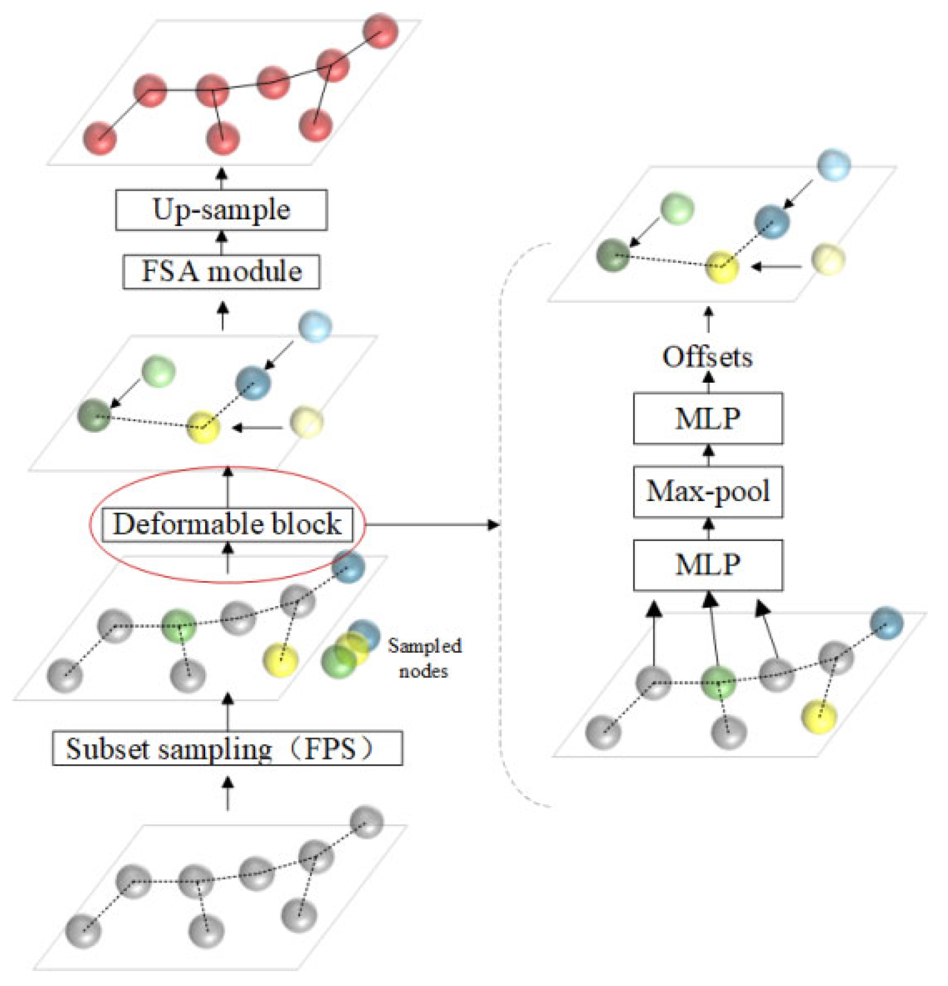 A Self-Attention-Enhanced 3D Object Detection Algorithm Based on a Voxel Backbone Network