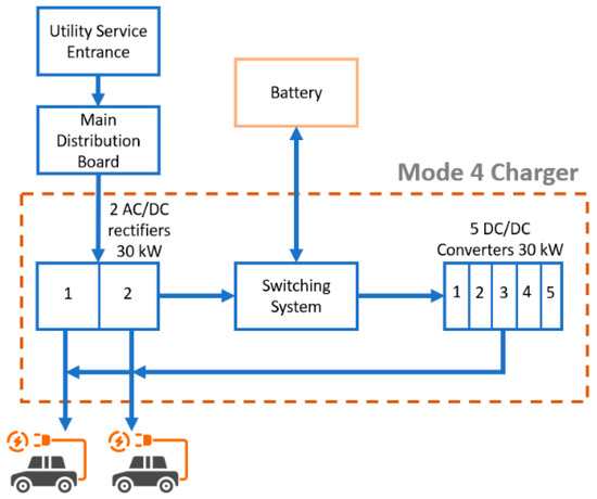 Analytical Modelling of Arc Flash Consequences in High-Power Systems ...
