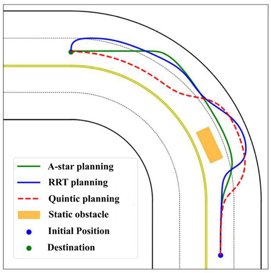 Trajectory Optimization for Autonomous Highway Driving Using Quintic ...