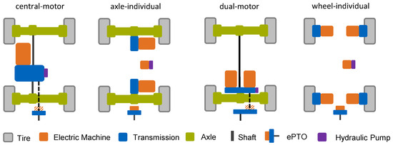 Electrify the Field: Designing and Optimizing Electric Tractor ...