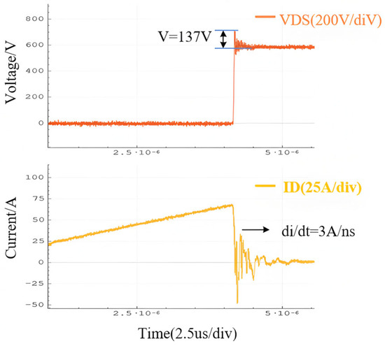 Development of a High-Switching-Frequency Motor Controller Based on SiC ...