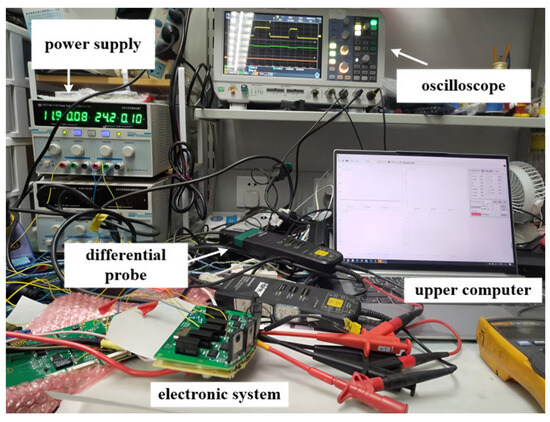 Development of a High-Switching-Frequency Motor Controller Based on SiC ...
