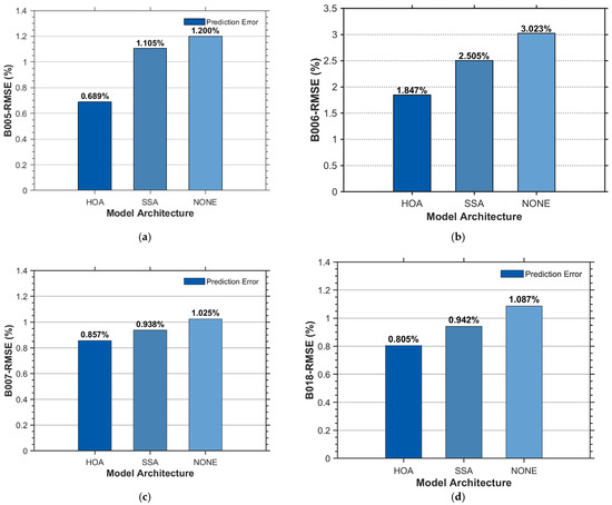 SOH Estimation of Lithium Battery Under Improved CNN-BIGRU-Attention Model Based on Hiking ...