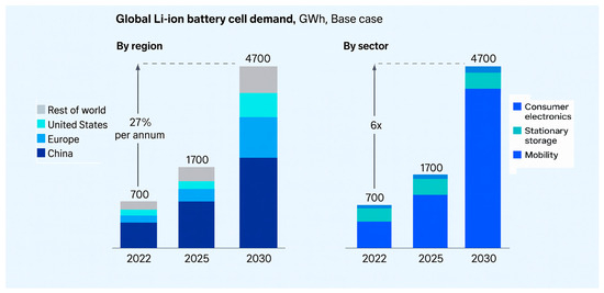 Powertrain in Battery Electric Vehicles (BEVs): Comprehensive Review of ...