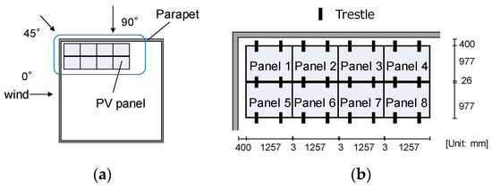 The Benefit of Horizontal Photovoltaic Panels in Reducing Wind Loads on ...