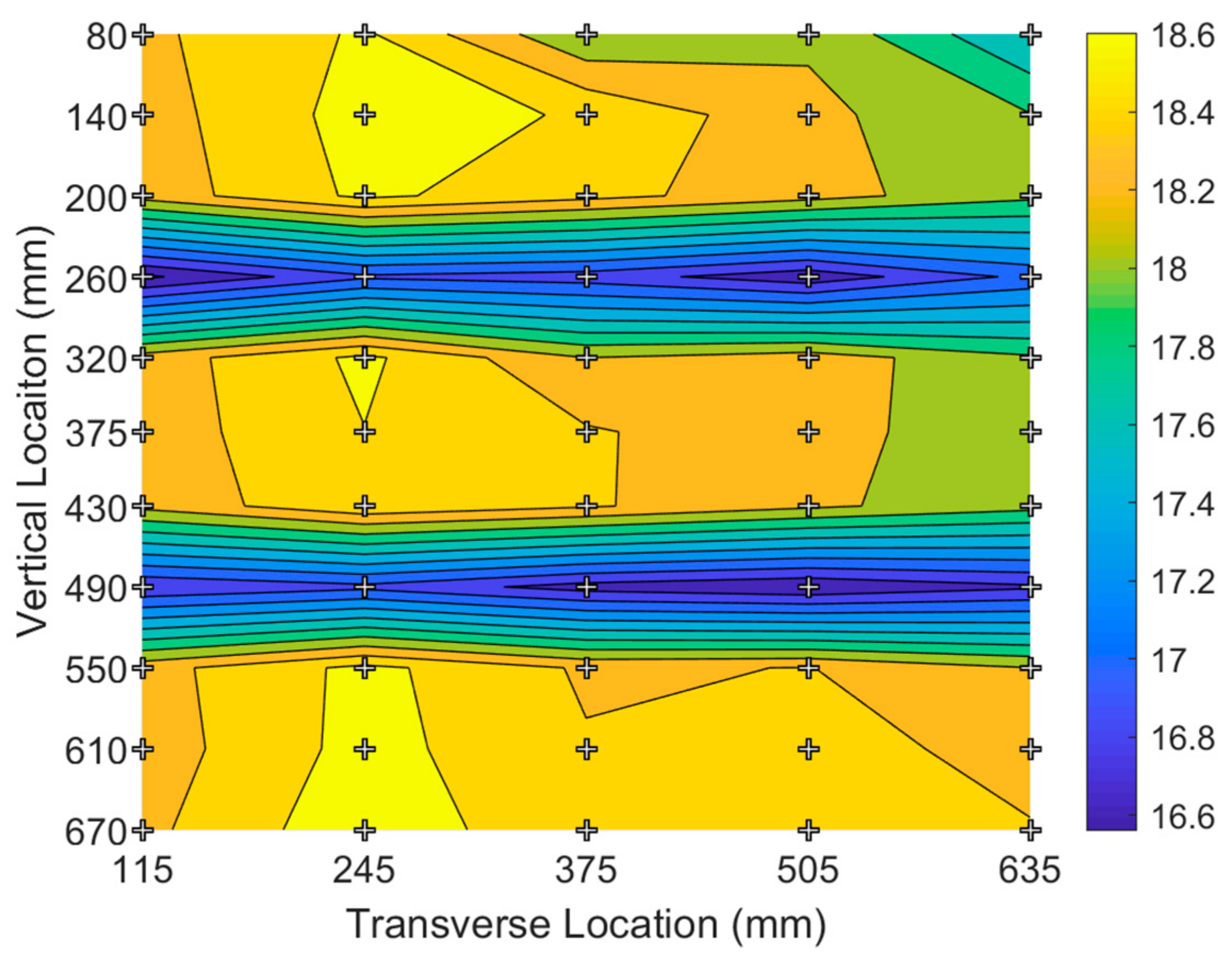 Design, Construction and Evaluation of an Oscillating Vane Gust ...