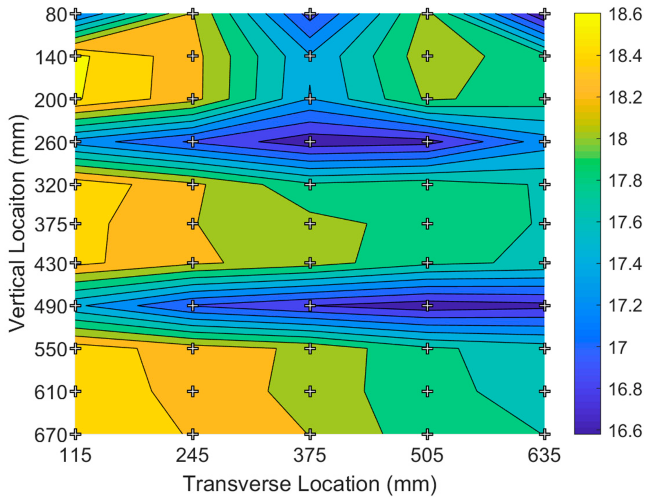 Design, Construction and Evaluation of an Oscillating Vane Gust ...