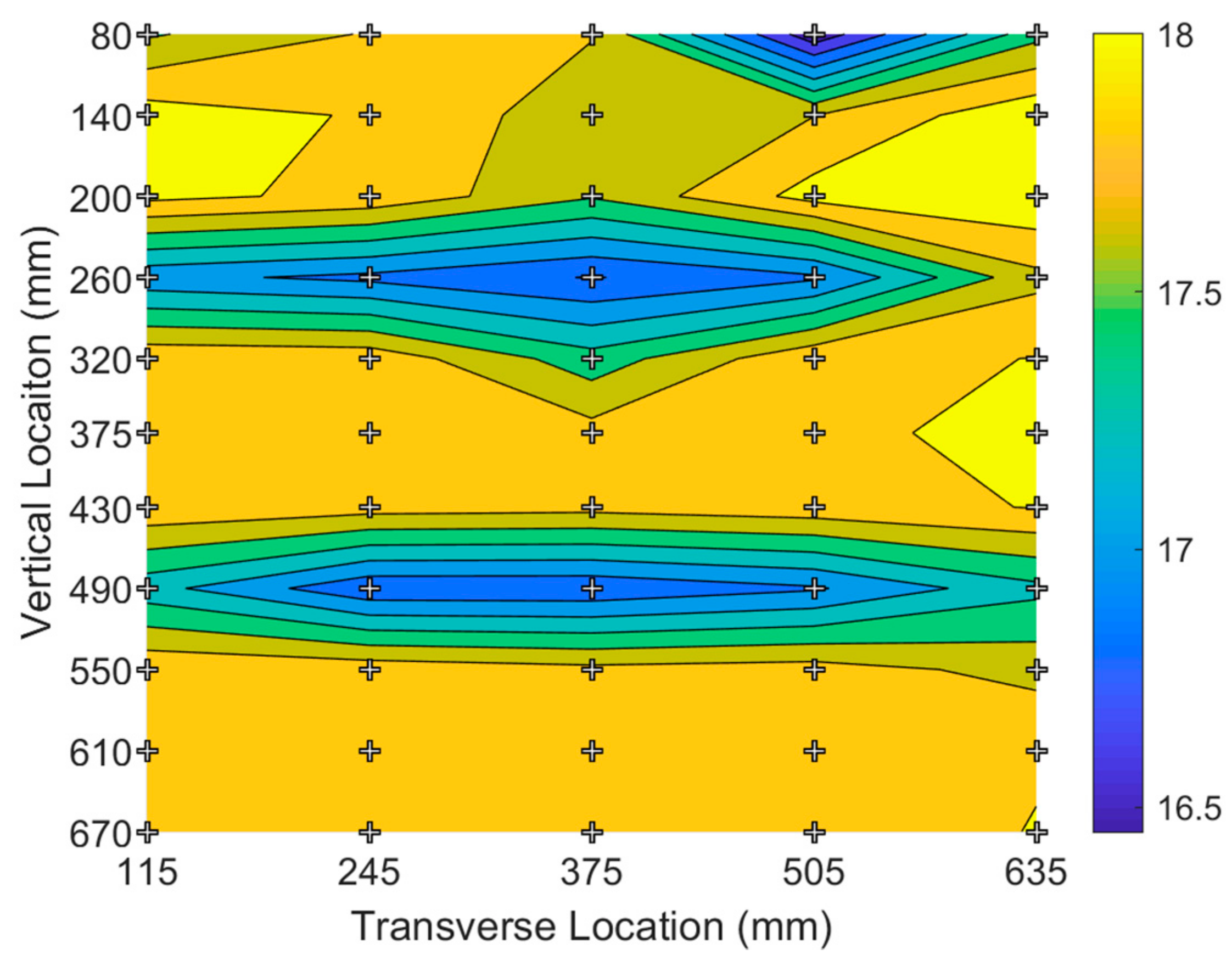 Design, Construction and Evaluation of an Oscillating Vane Gust ...