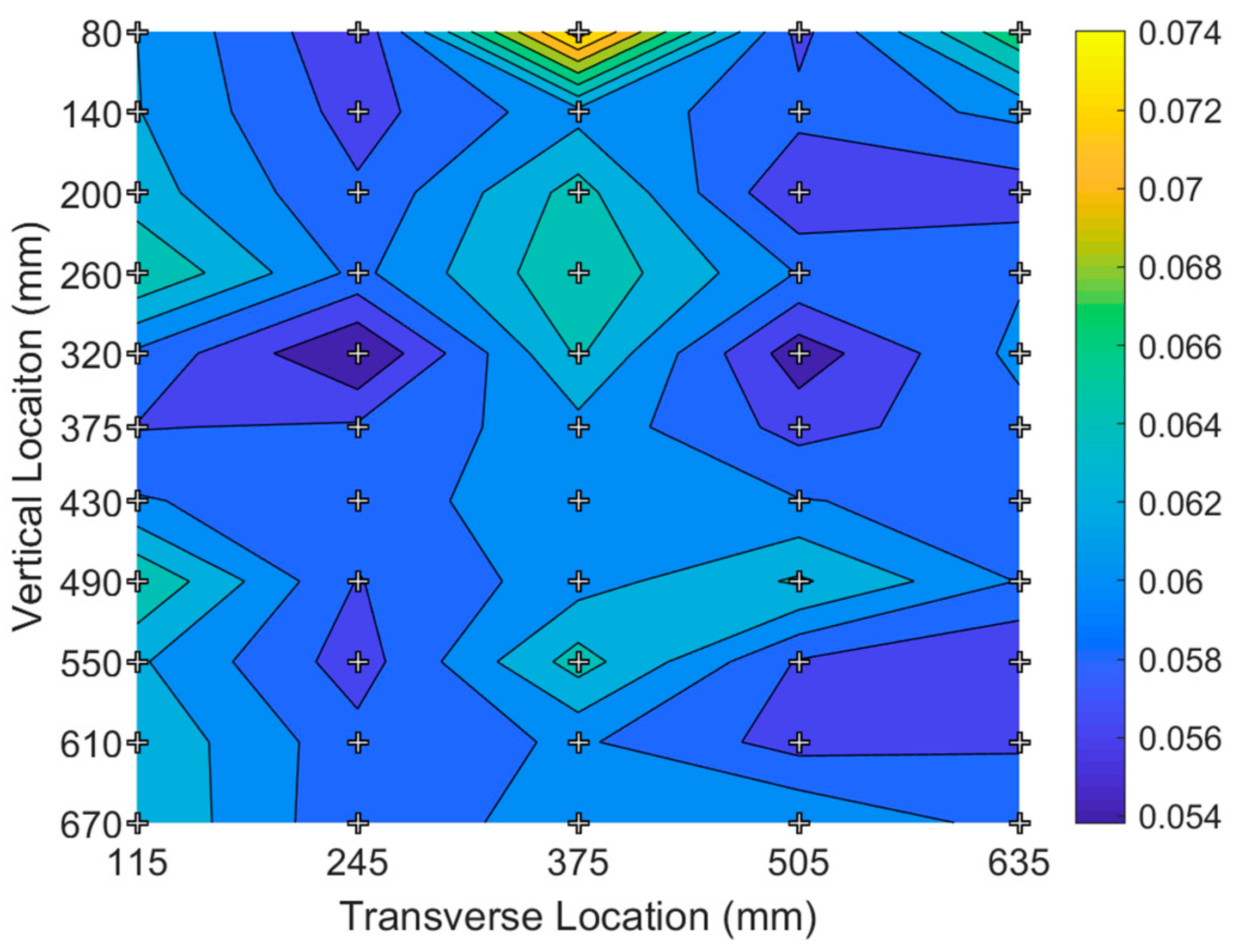 Design, Construction and Evaluation of an Oscillating Vane Gust ...