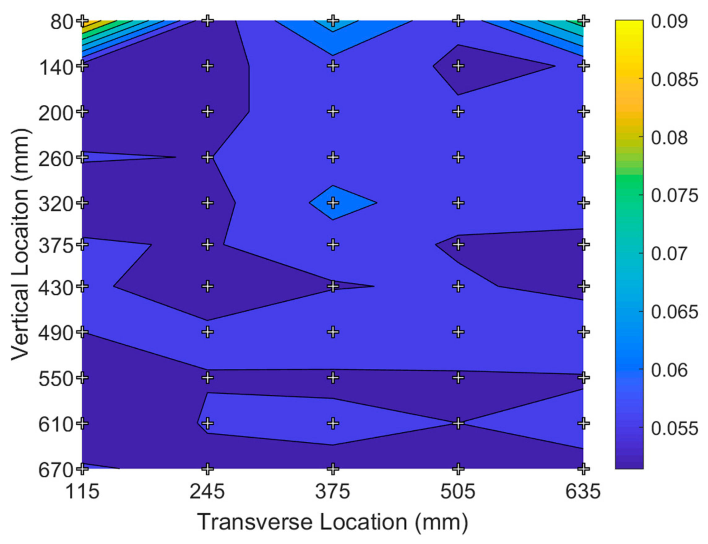 Design, Construction and Evaluation of an Oscillating Vane Gust ...