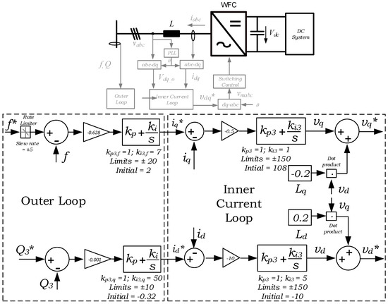 Wind | An Open Access Journal from MDPI