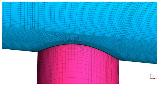 Wind | An Open Access Journal from MDPI
