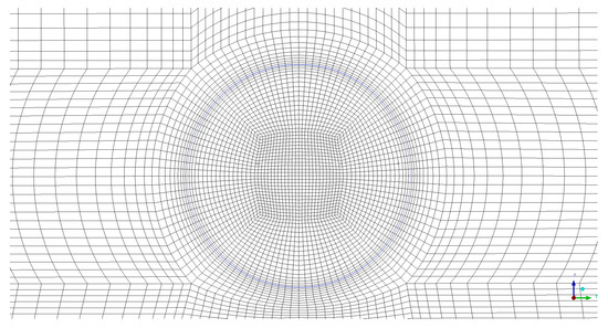 Wind | An Open Access Journal from MDPI