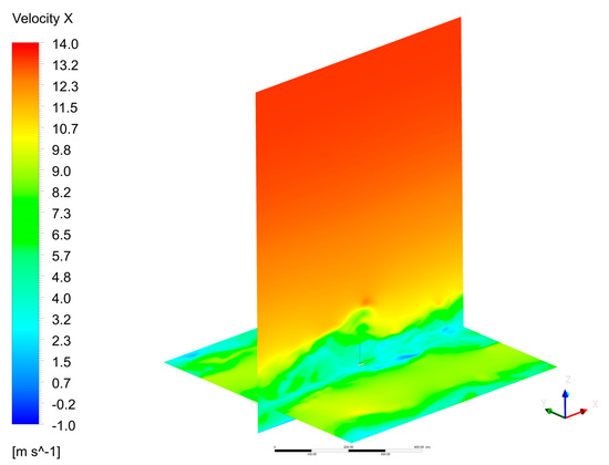 Wind | An Open Access Journal from MDPI