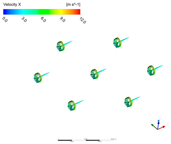 Wind | An Open Access Journal from MDPI