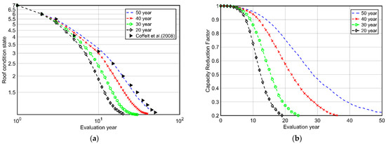 Wind | An Open Access Journal from MDPI