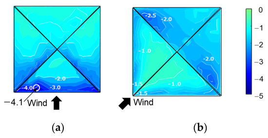 Wind | An Open Access Journal from MDPI
