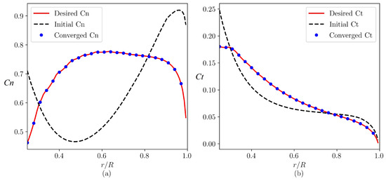Wind | An Open Access Journal from MDPI