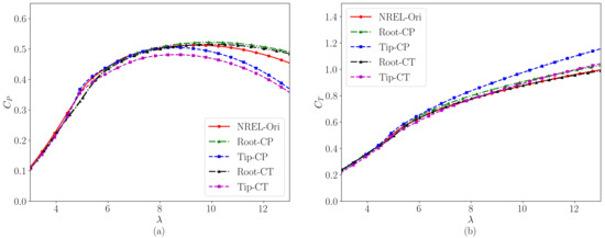 Wind | An Open Access Journal from MDPI