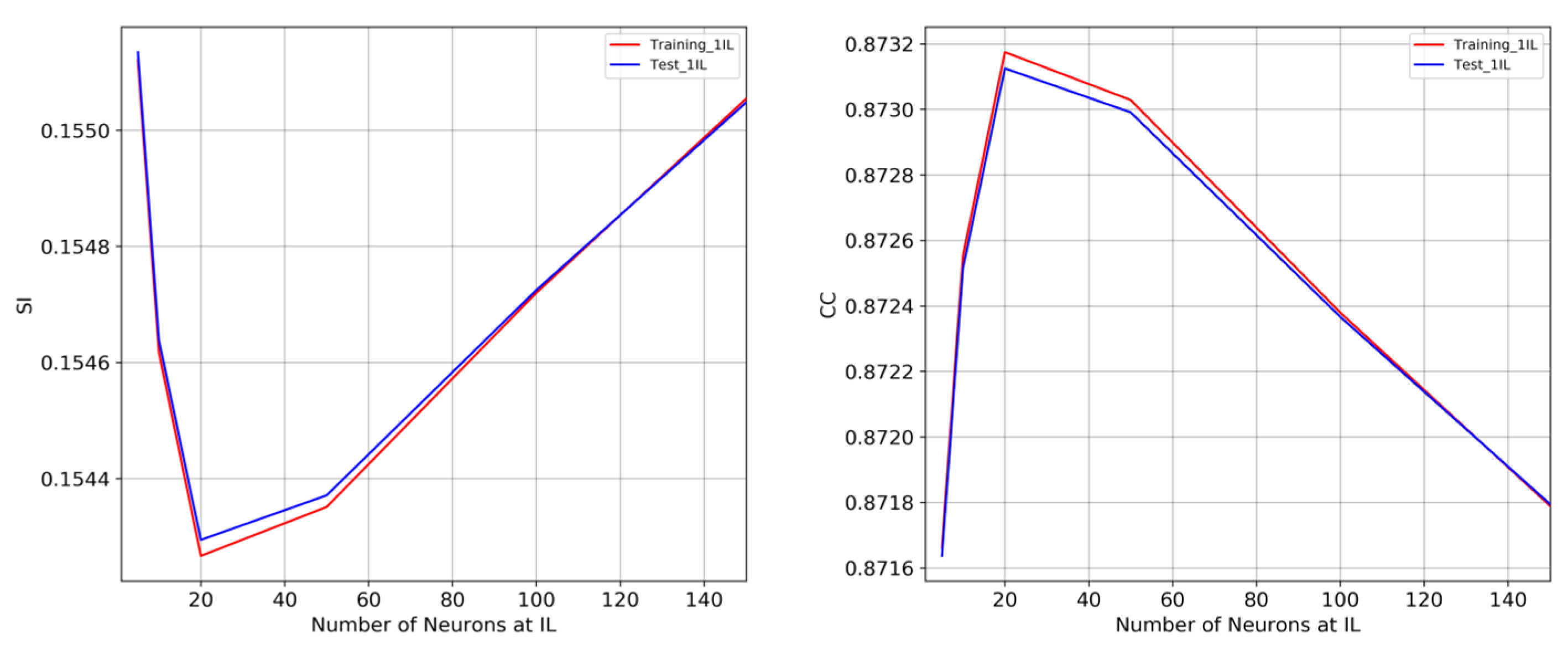 Mid-to-Long Range Wind Forecast in Brazil Using Numerical Modeling and ...