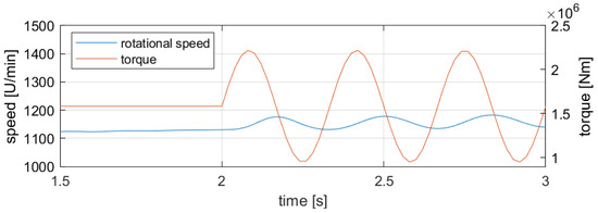 Wind | An Open Access Journal from MDPI