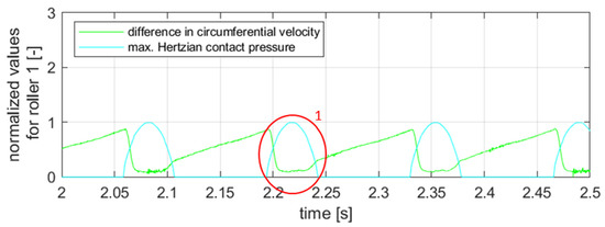 Wind | An Open Access Journal from MDPI