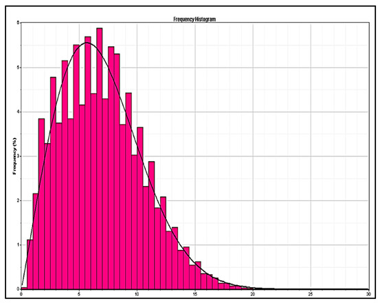 Wind | An Open Access Journal from MDPI
