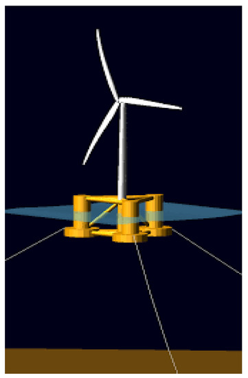 Wind | An Open Access Journal from MDPI