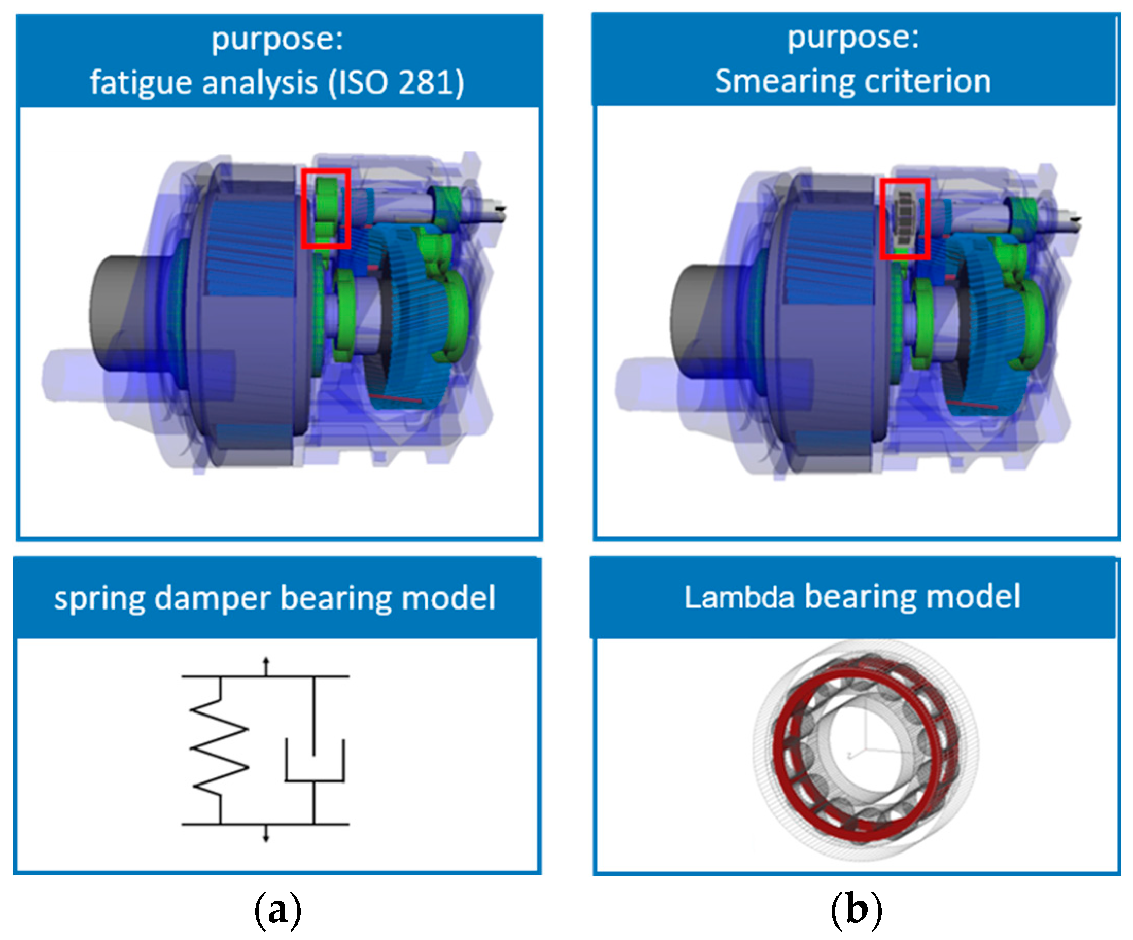 Virtual Testing Workflows Based On The Function Oriented System Architecture In Sysml A Case