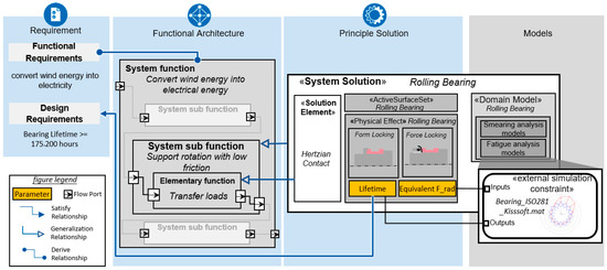 Wind | An Open Access Journal from MDPI