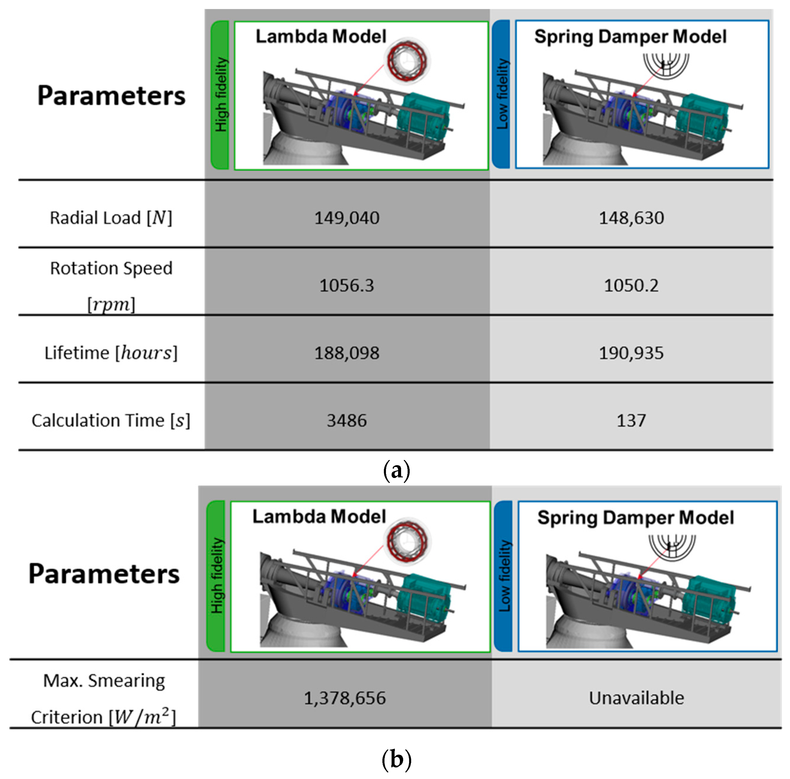 Virtual Testing Workflows Based On The Function Oriented System Architecture In Sysml A Case