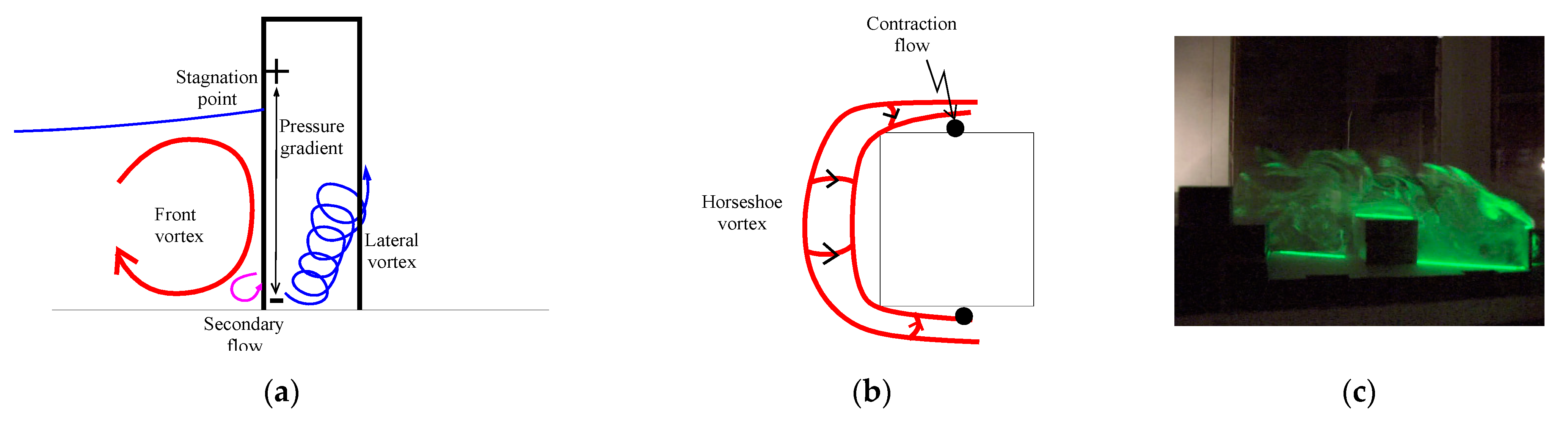 Wind Resource Assessment in Building Environment: Benchmarking of ...