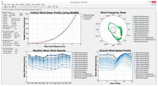Implantation, Operation Data and Performance Assessment of An Urban ...