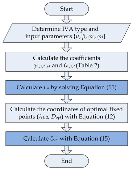 Wind | Free Full-Text | Equivalent Static Wind Load for Structures with ...
