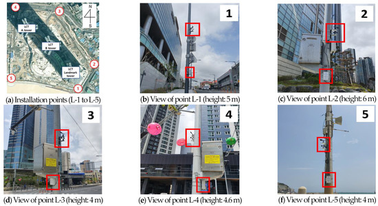 Analysis of the Skyscraper Wind around High-Rise Buildings in Coastal ...