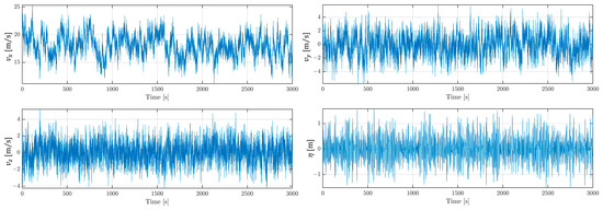 Real-Time Repositioning of Floating Wind Turbines Using Model Predictive Control for Position ...